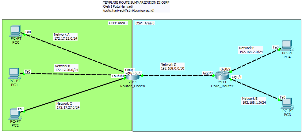 Route Summarization Di Ospf Eigrp Dan Ripv2 I Putu Hariyadi Net